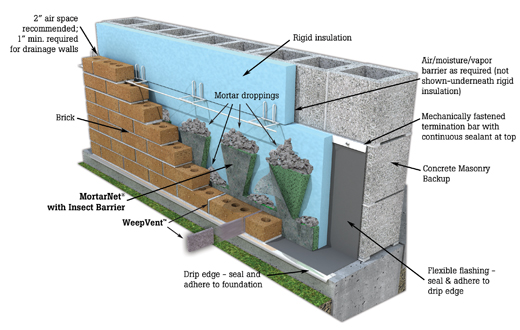 Mortar Net Solutions - Company Info